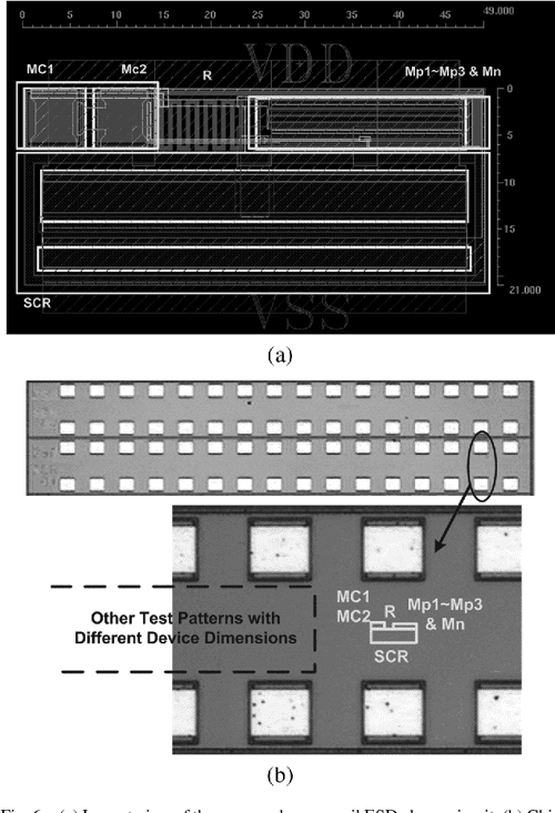 Figure 4 from Design of Power-Rail ESD Clamp Circuit With Ultra-Low ...