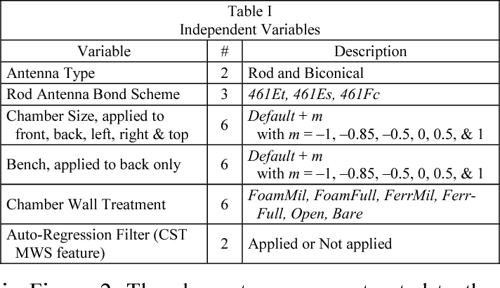 Analysis of MIL-STD-461E and MIL-STD-461F RE102 Test setup ...