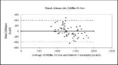 Figure 2 from Comparison of Harris Benedict and Mifflin-ST Jeor ...