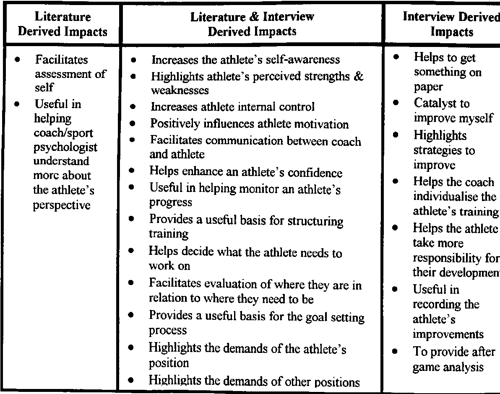 Figure 6.1 from The impact of Butler and Hardy's (1992) performance ...