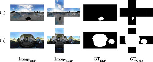 Salient Object Detection On 360° Omnidirectional Image With Bi Branch Hybrid Projection Network
