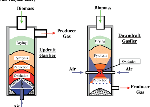 Figure 4 from Biomass Waste-to-Energy Toolkit for Development ...