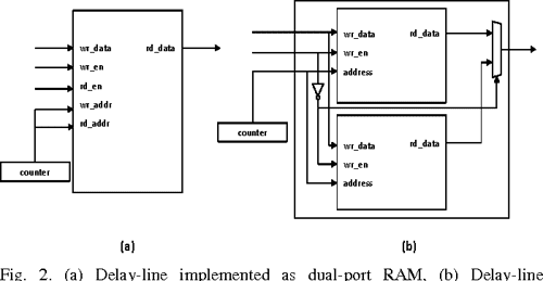 Figure 1 from Parallel Extensions to Single-Path Delay-Feedback FFT ...