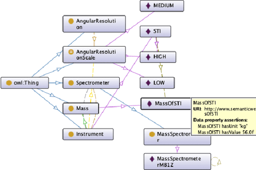 Figure 1 from SEVA: A Systems Engineer's Virtual Assistant | Semantic ...