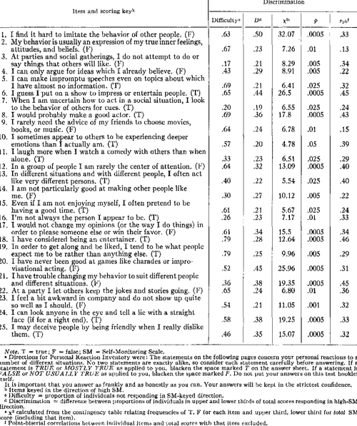 PDF Self monitoring Of Expressive Behavior Semantic Scholar pdf-self-monitoring-of-expressive-behavior-semantic-scholar
