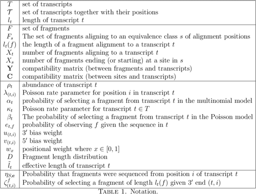 Figure 1 from Models for transcript quantification from RNA-Seq | Semantic Scholar