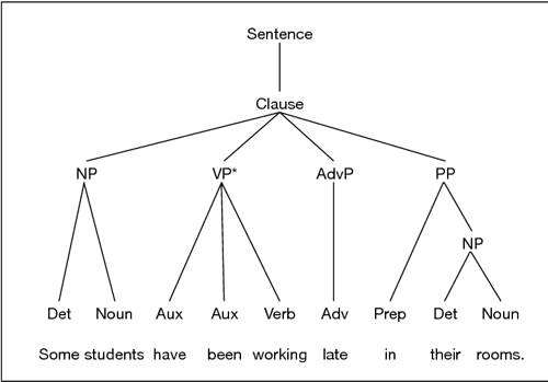 A Glossary of English Grammar | Semantic Scholar
