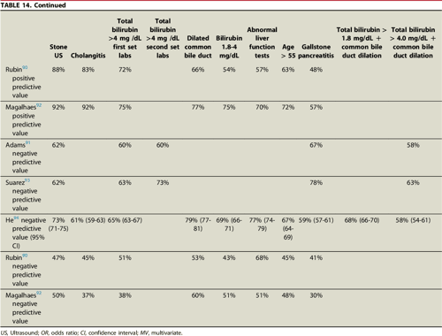 Table 2 from ASGE guideline on the role of endoscopy in the evaluation ...