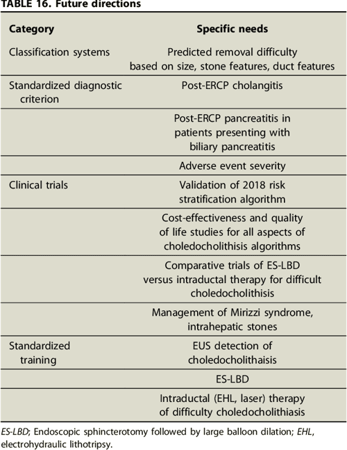 Table 2 from ASGE guideline on the role of endoscopy in the evaluation ...
