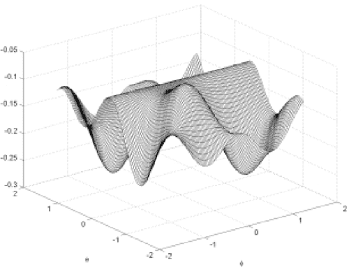 [pdf] On The Best Rank 1 Approximation Of Higher Order Supersymmetric Tensors Semantic Scholar