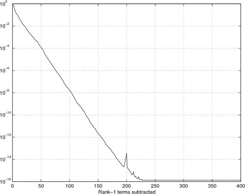 [pdf] On The Best Rank 1 Approximation Of Higher Order Supersymmetric Tensors Semantic Scholar