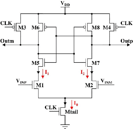 A 1-V, 3-GHz Strong-Arm Latch Voltage Comparator for High Speed ...