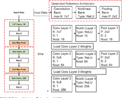 [PDF] FPGA-Based Accelerators of Deep Learning Networks for Learning ...