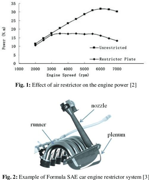 Figure 1 from Design and analysis of a formula SAE car engine ...