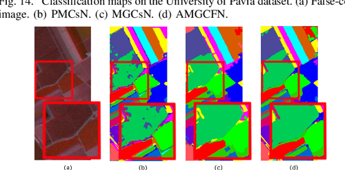 Attention Multihop Graph and Multiscale Convolutional Fusion Network for Hyperspectral Image ...