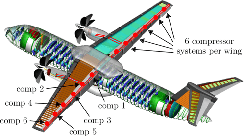 Optimized design of mixed flow compressors for an active high-lift ...