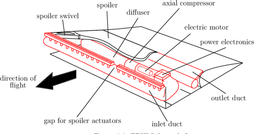 Optimized design of mixed flow compressors for an active high-lift ...