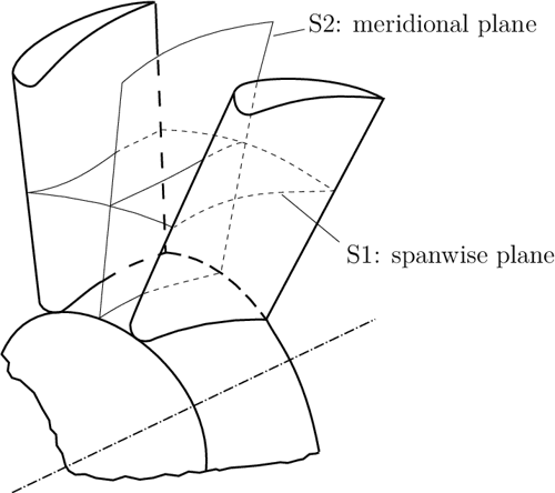 Optimized design of mixed flow compressors for an active high-lift ...