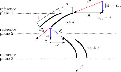 Optimized design of mixed flow compressors for an active high-lift ...