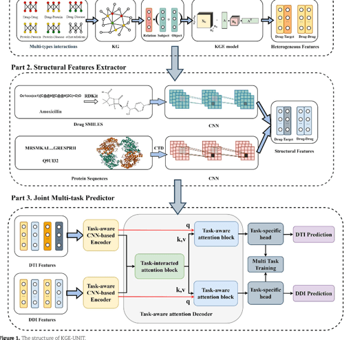 [PDF] KGE-UNIT: toward the unification of molecular interactions ...