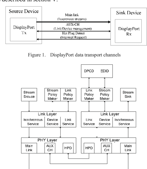 Figure 10 from A design of DisplayPort link layer | Semantic Scholar