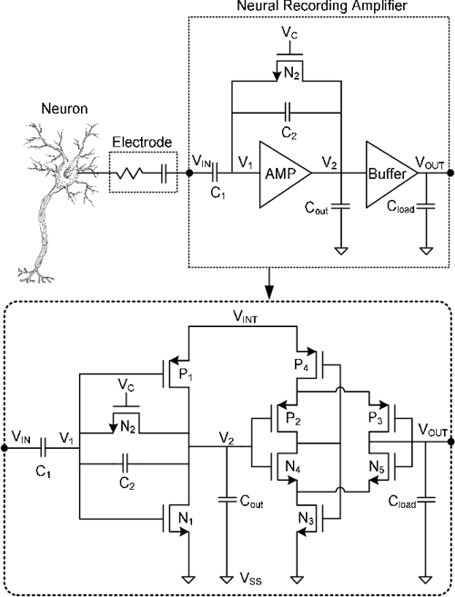 Figure 1 from A 220nW neural amplifier for multi-channel neural recording systems | Semantic Scholar
