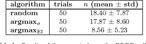 Pdf A Tutorial On Bayesian Optimization Of Expensive Cost Functions