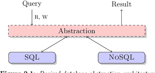 [PDF] Bridging SQL and NoSQL | Semantic Scholar