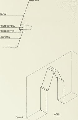 Figure 1 from A lexicon for Maya architecture | Semantic Scholar