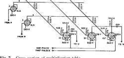 Figure 1 from Electronic Computing Circuits Of The ENIAC | Semantic Scholar