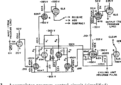 Figure 1 from Electronic Computing Circuits Of The ENIAC | Semantic Scholar