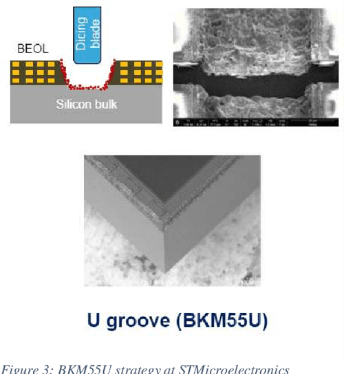 LowK wafer dicing robustness considerations and laser grooving process ...