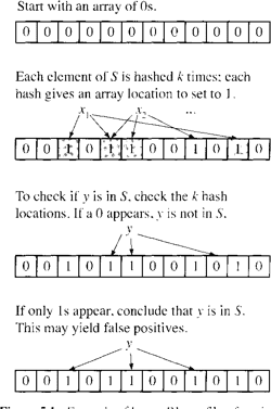 [PDF] Probability and Computing: Randomized Algorithms and ...