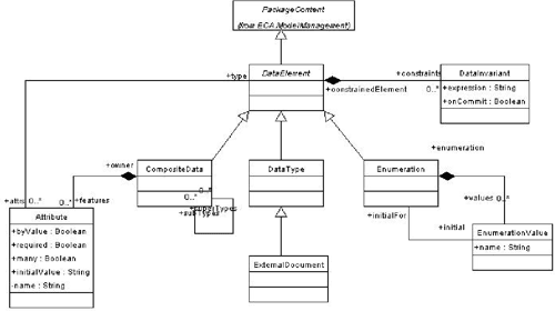 Table 1 from Mapping EDOC to Web services using YATL | Semantic Scholar