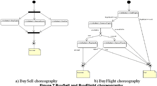 Table 1 from Mapping EDOC to Web services using YATL | Semantic Scholar