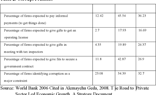 Establishing Financial Markets In Ethiopia The Environmental establishing-financial-markets-in-ethiopia-the-environmental
