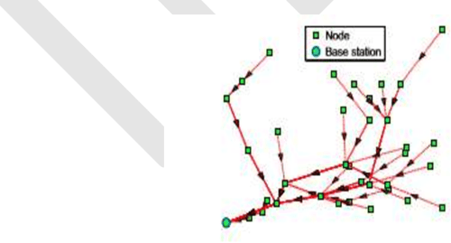 Figure 1 From Design Of Trust Aware Routing Framework Semantic Scholar