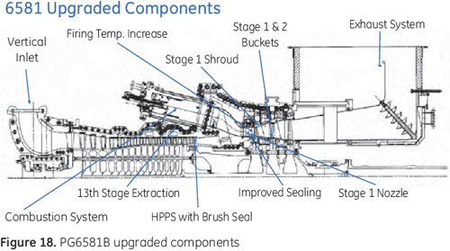 [PDF] Uprate Options for the MS6001 Heavy-Duty Gas Turbine | Semantic ...