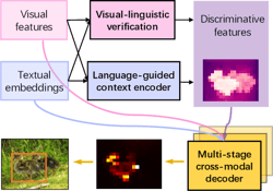 Figure 1 from Improving Visual Grounding with Visual-Linguistic Verification and Iterative ...