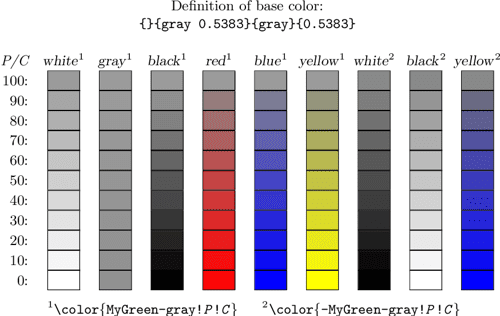 [PDF] Extending L A TEX ’ s color facilities : the xcolor package ...