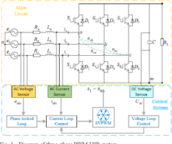 Figure 1 from Switch Open-Circuit Faults Diagnosis in Three-Phase PWM Rectifier Based on Phase ...