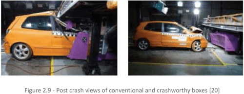 Figure 2.11 from Design and development of side underride protection ...