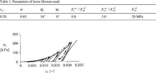 [PDF] The hardening soil model: Formulation and verification | Semantic Scholar