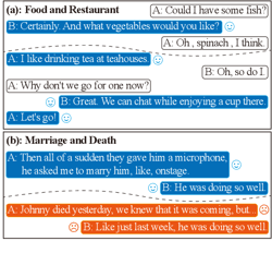 Figure 1 from Topic-Driven and Knowledge-Aware Transformer for Dialogue Emotion Detection ...