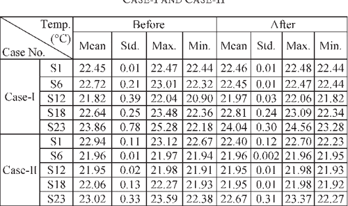 Figure 4 from Evaluation of Differential Pressure Setpoint of Chilled ...