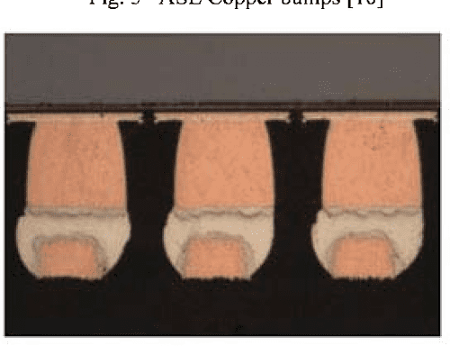 Figure 3 from Copper pillar bump technology progress overview ...