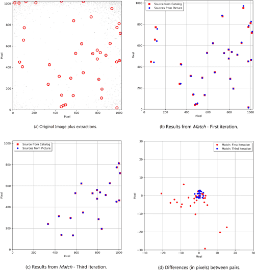 [PDF] Introducing SOST: An Ultra-Low-Cost Star Tracker Concept Based on ...