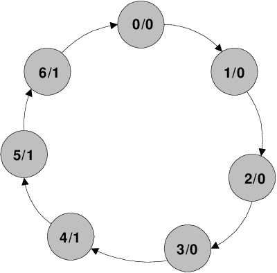 [PDF] Clock Dividers Made Easy | Semantic Scholar