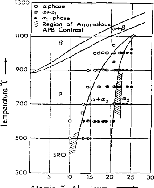 Aluminum Titanate Phase Diagram (pdf) Titanium-aluminum Phas