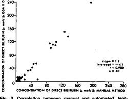 Table 6 from Automated Jendrassik-Grof method for measurement of ...